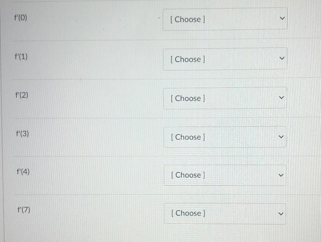 Solved Order the following derivatives from smallest to | Chegg.com