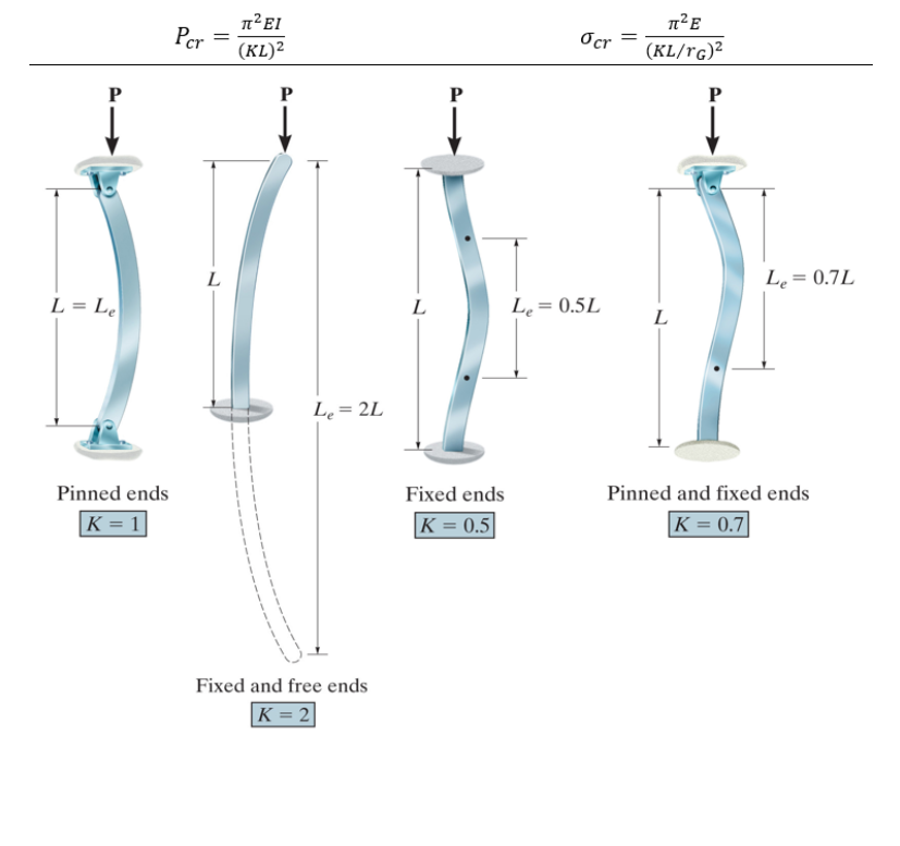 Solved A solid circular column is to be built with a | Chegg.com