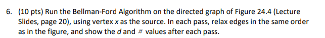 Solved 6. (10 pts) Run the Bellman-Ford Algorithm on the | Chegg.com