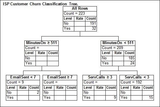 Solved An internet service provider (ISP) has randomly | Chegg.com