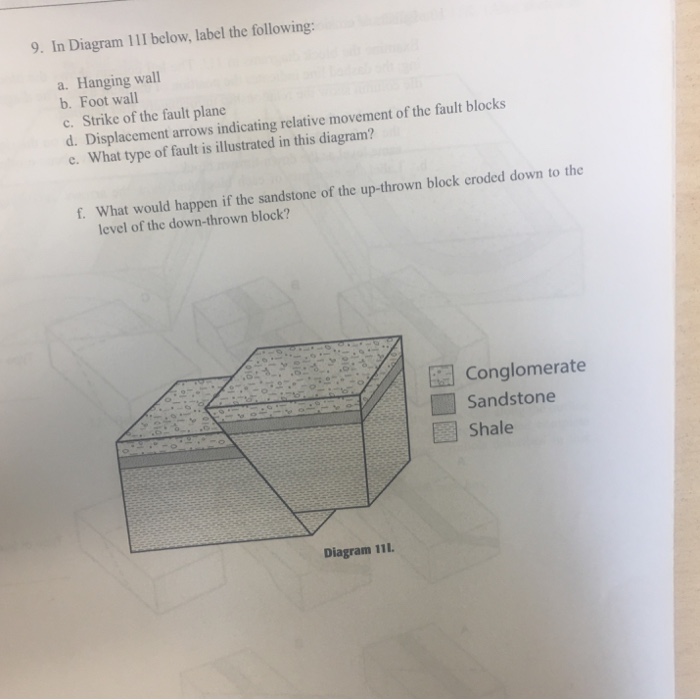 Solved In Diagram 111 below, label the following: a. | Chegg.com