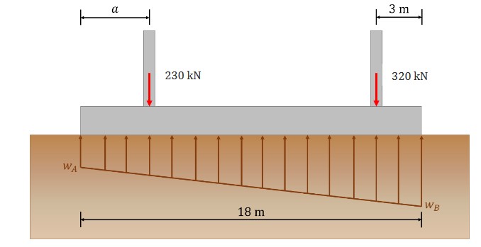 Two columns rest on a footing, which is supported on | Chegg.com