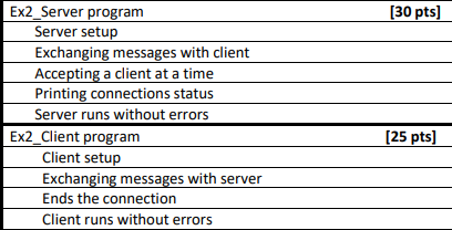Solved 1. Write a client program (see sample run of client) | Chegg.com
