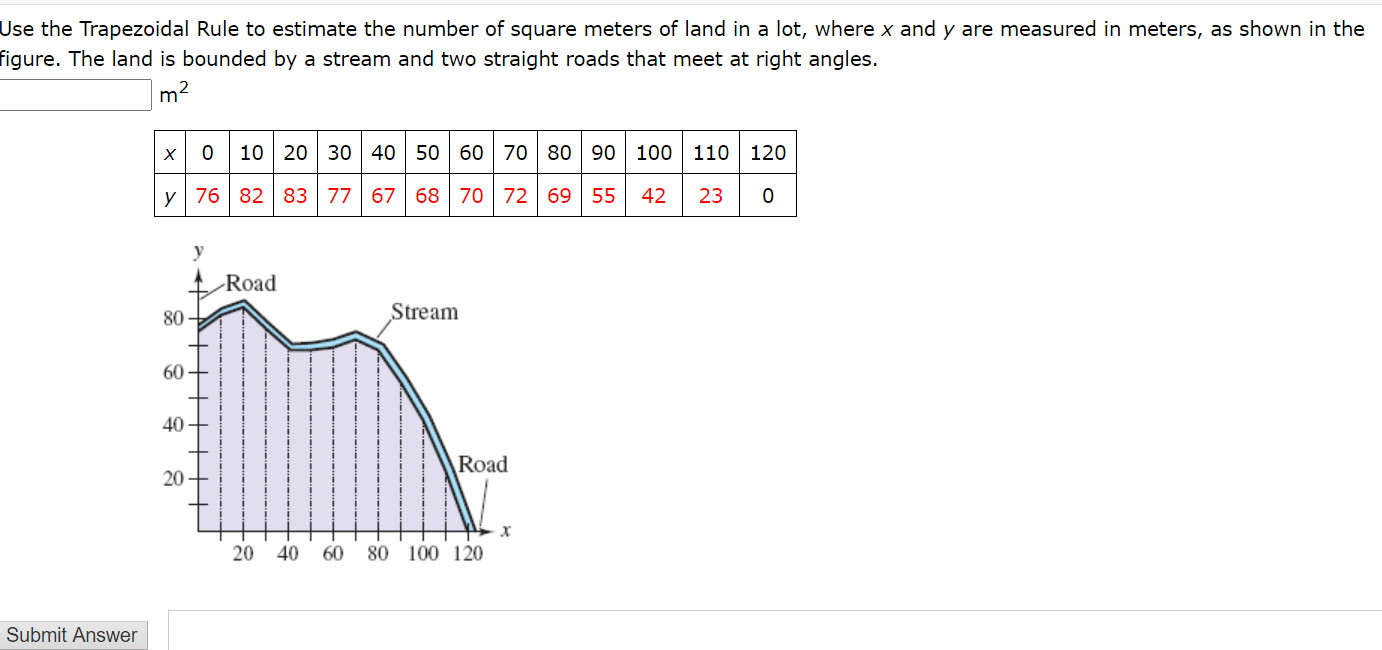 Solved Use the Trapezoidal Rule to estimate the number of | Chegg.com