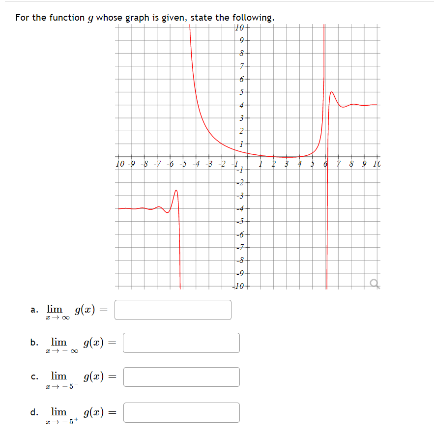 Solved For the function g whose graph is given, state the | Chegg.com