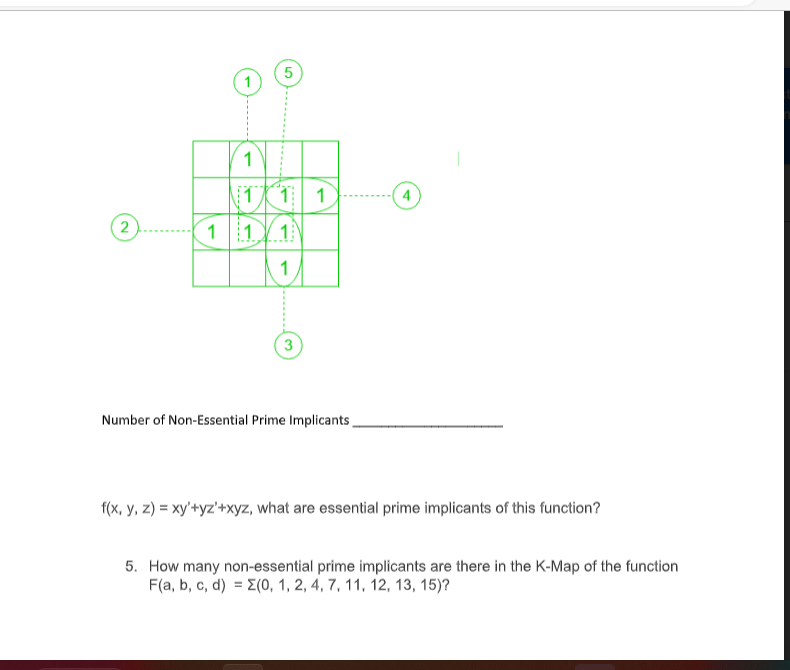 Solved Number of Non-Essential Prime Implicants | Chegg.com