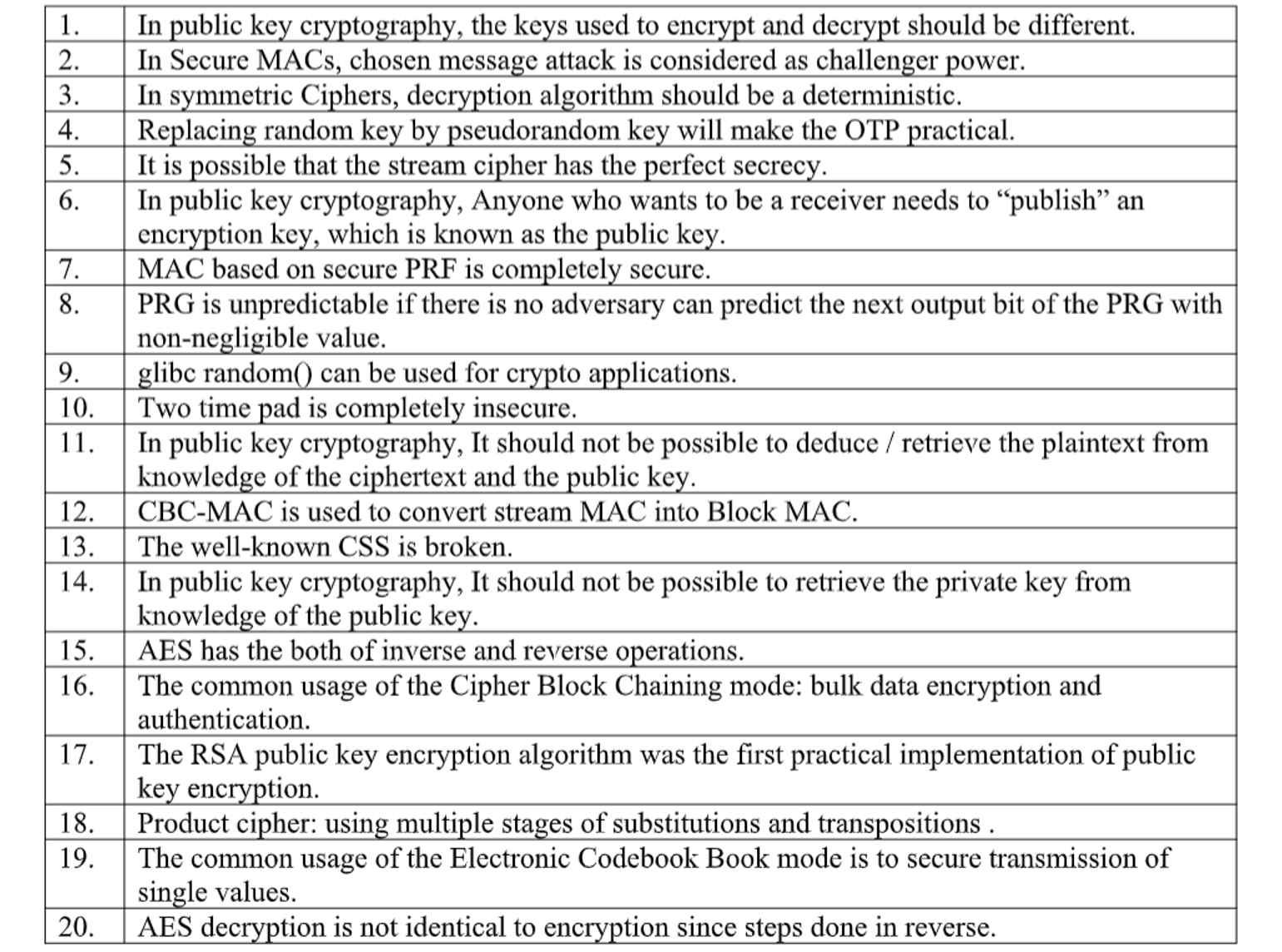 Solved \table[[1.,In public key cryptography, the keys used | Chegg.com