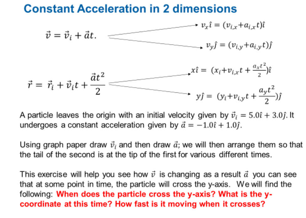 Solved Constant Acceleration in 2 dimensions Vzî = | Chegg.com