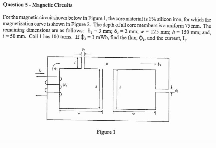 Solved Question 5 - Magnetic Circuits For the magnetic | Chegg.com
