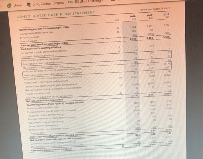 Solved Calculate net debt ratio, total debt ratio and stock | Chegg.com