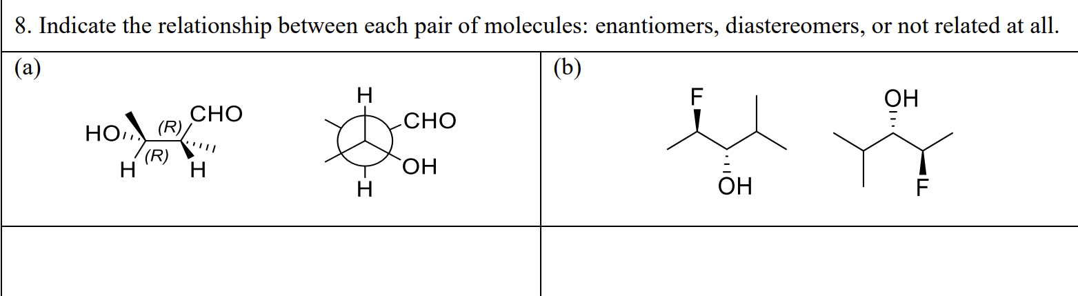 Solved Indicate the relationship between each pair of | Chegg.com