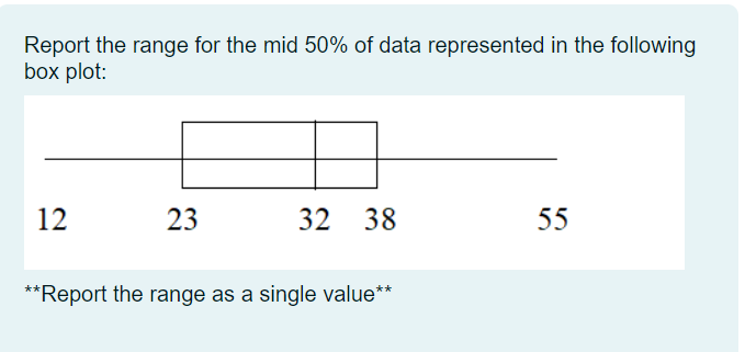 Solved Report the range for the mid 50% of data represented | Chegg.com