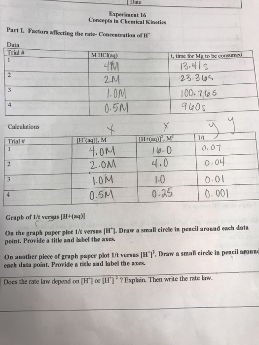 Solved Date Experiment 16 Concepts in Chemical Kineties Part | Chegg.com