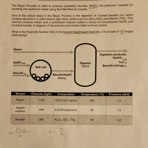 Solved The Bayer Process is used to produce crystalline | Chegg.com