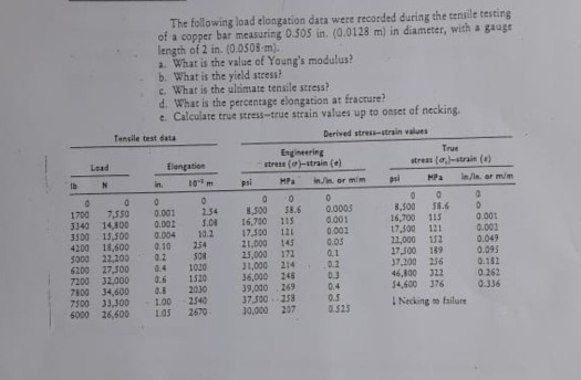 Solved The following load elongation data were recorded | Chegg.com