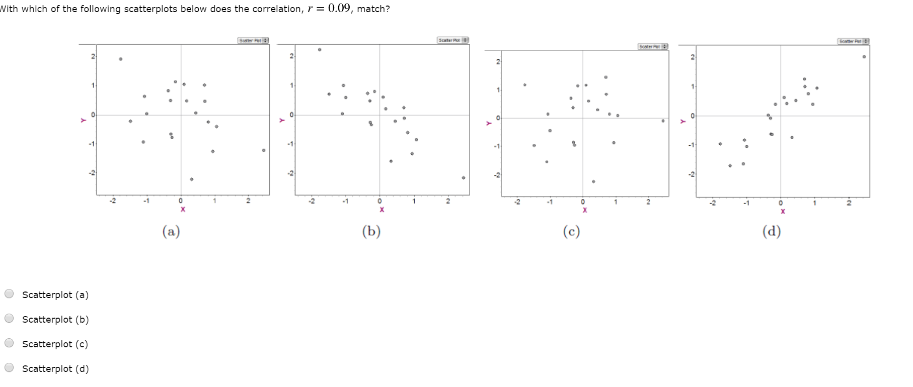 Solved Nith which of the following scatterplots below does | Chegg.com