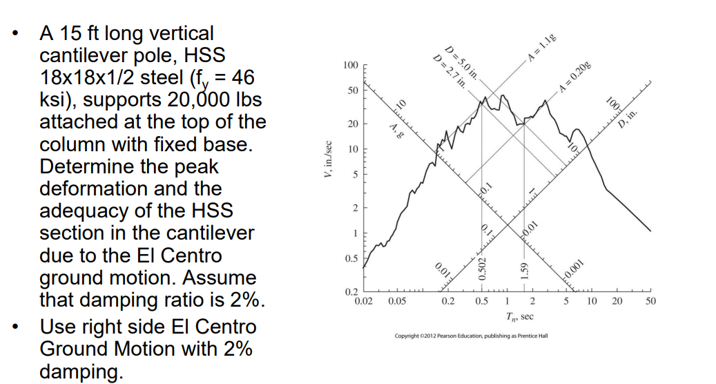 A 15ft long vertical cantilever pole, HSS 18×18×1/2 | Chegg.com