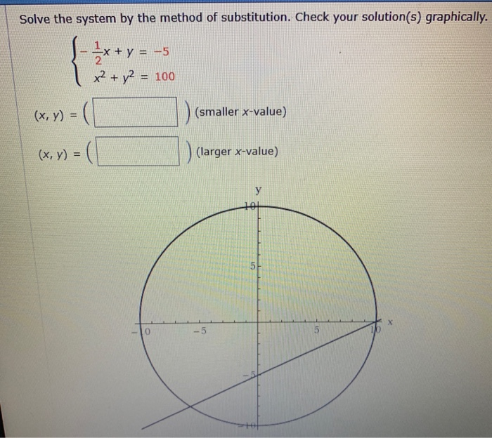 Solved Solve the system by the method of substitution. Check | Chegg.com