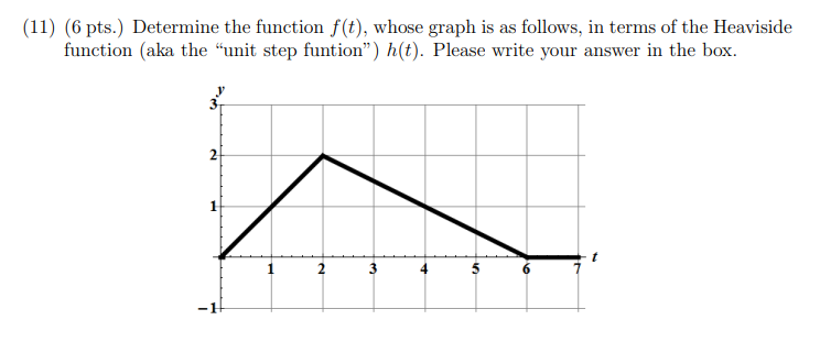 Solved (11) (6 ﻿pts.) ﻿Determine the function f(t), ﻿whose | Chegg.com