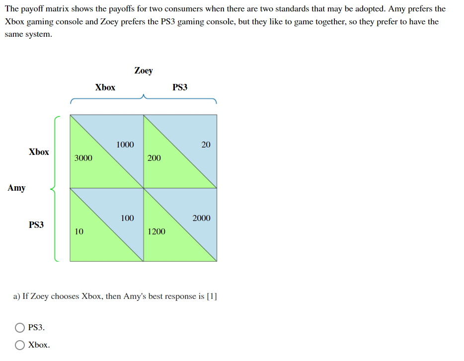 Solved The payoff matrix shows the payoffs for two consumers | Chegg.com