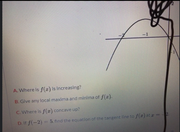 Solved The graph of the derivative f prime of a function | Chegg.com
