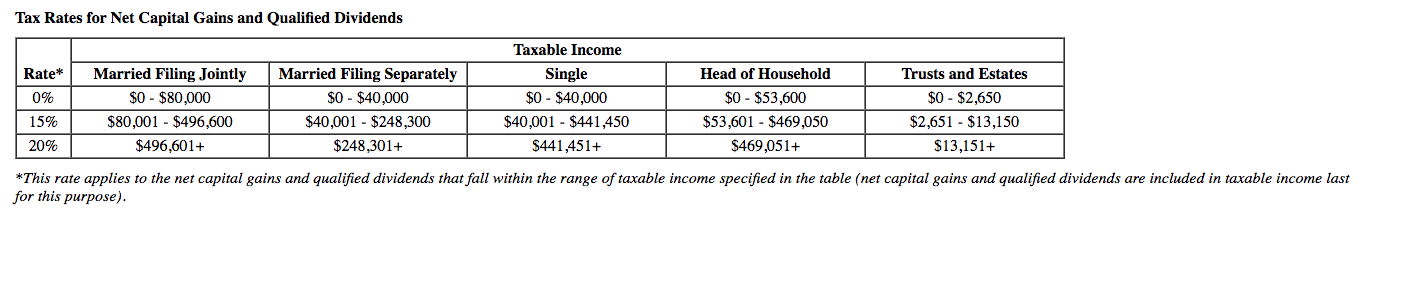 Solved Henrich is a single taxpayer. In 2020, his taxable | Chegg.com