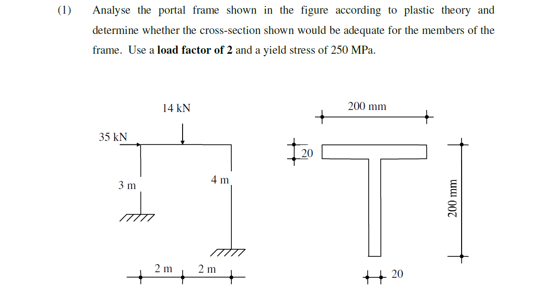 Solved (1) Analyse the portal frame shown in the figure | Chegg.com