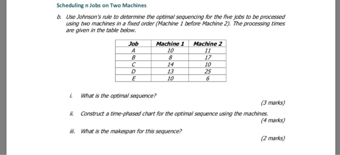 Solved Scheduling n Jobs on Two Machines b. Use Johnson's | Chegg.com