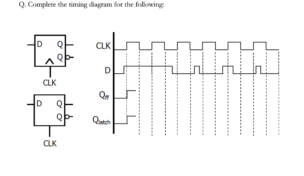 Solved Q. Complete the timing diagram for the following: | Chegg.com