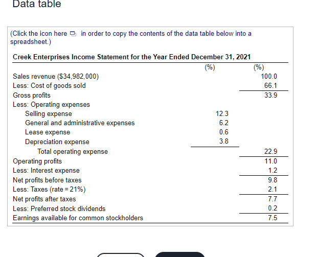 Solved Common-size statement analysis A common-size income | Chegg.com