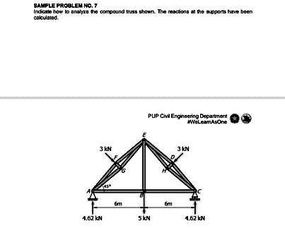 Solved SAMPLE PROBLEM NO. 7 Indicate how to analyze the | Chegg.com