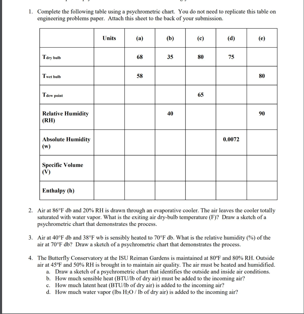 Solved 1. Complete the following table using a psychrometric | Chegg.com