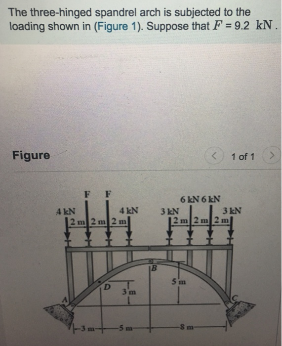 Solved The three-hinged spandrel arch is subjected to the | Chegg.com