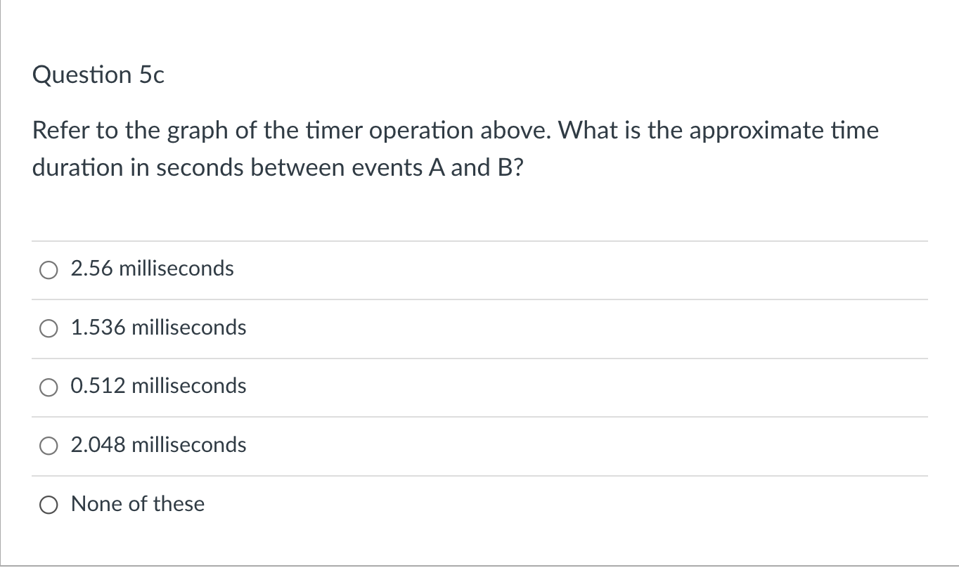 Solved Suppose a timer on the TM4C microcontroller is | Chegg.com