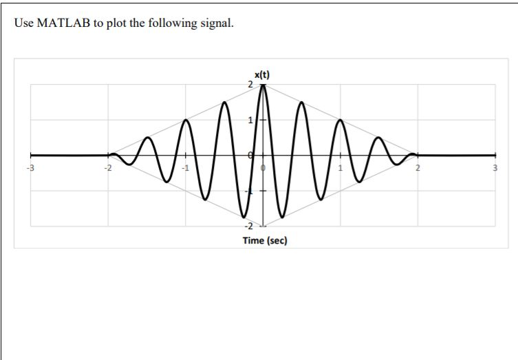 Solved Use MATLAB to plot the following signal. 29 Time | Chegg.com