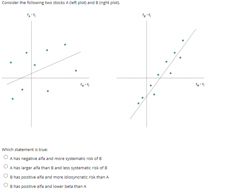 Consider the following two stocks A (left plot) and B | Chegg.com