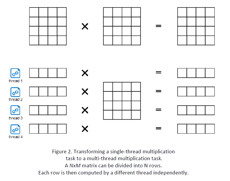 Solved Topic: Code implementation Introduction: You will | Chegg.com