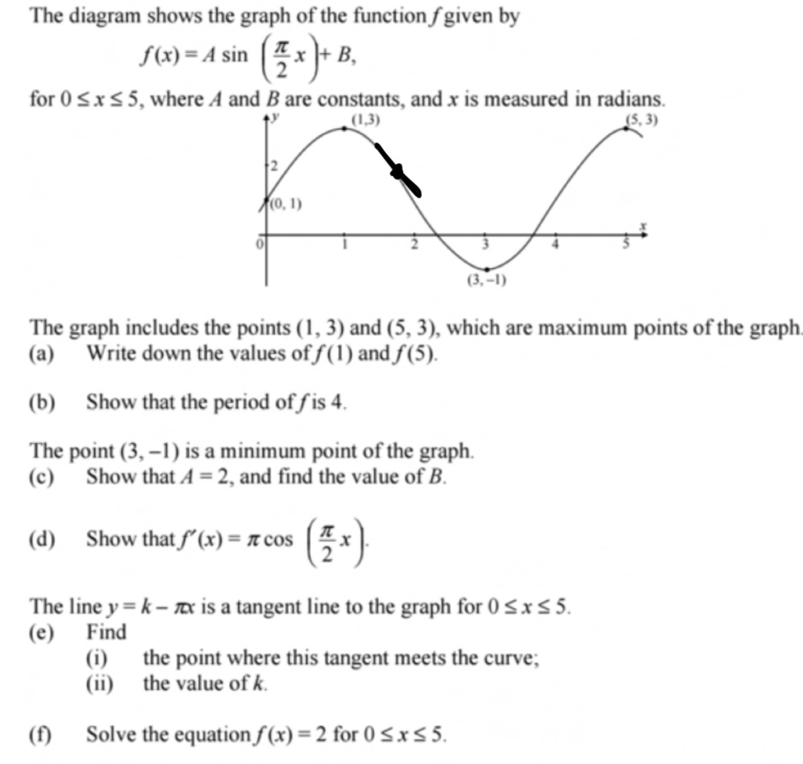 Solved The Diagram Shows The Graph Of The Function F Given