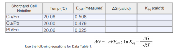 Solved Calculate G and Keq from the | Chegg.com