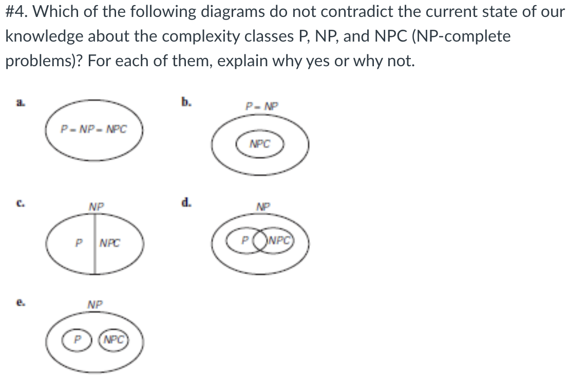 Solved #4. Which of the following diagrams do not contradict | Chegg.com