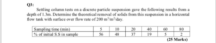 Solved Q3: Settling column tests on a discrete particle | Chegg.com