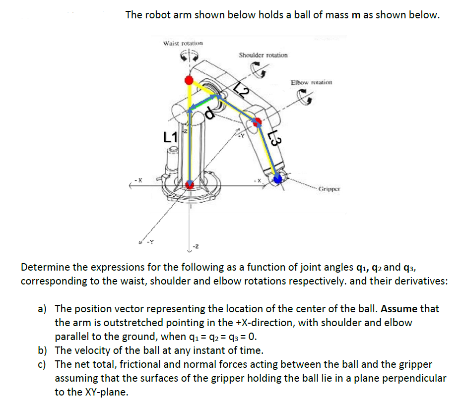 The robot arm shown below holds a ball of mass m as | Chegg.com