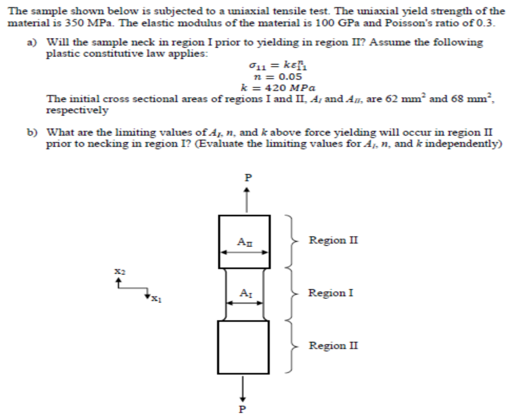 Solved The sample shown below is subjected to a uniaxial | Chegg.com