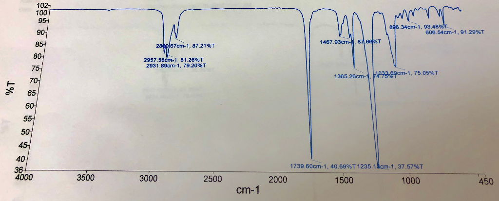 Solved The following is an IR spectra of an unknown ester. | Chegg.com