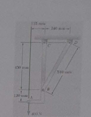 Solved Question 3 For the frame and loading shown, draw the | Chegg.com