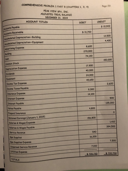 Solved COMPREHENSIVE PROBLEM 1 PART B (CHAPTERS 1, 3, 4) | Chegg.com
