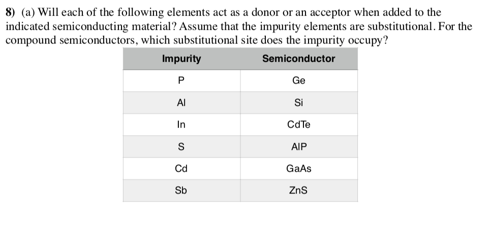 Solved 8) (a) Will each of the following elements act as a | Chegg.com