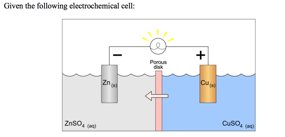 Solved a. Identify the anode and cathode.b. Identify which | Chegg.com