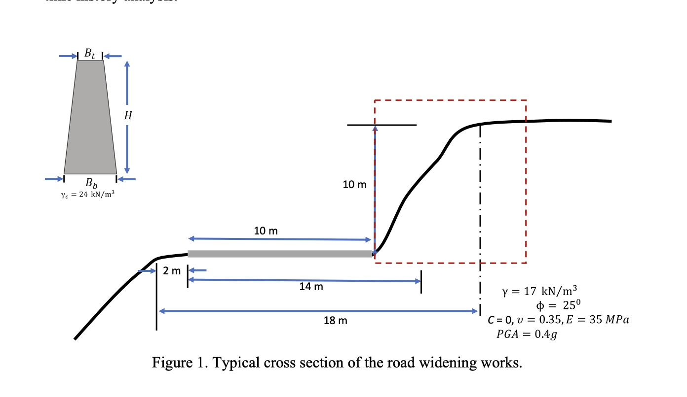 Solved Figure 1 . Typical cross section of the road widening | Chegg.com