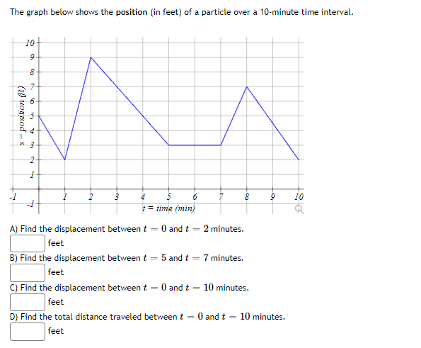 Solved The graph below shows the position (in feet) of a | Chegg.com